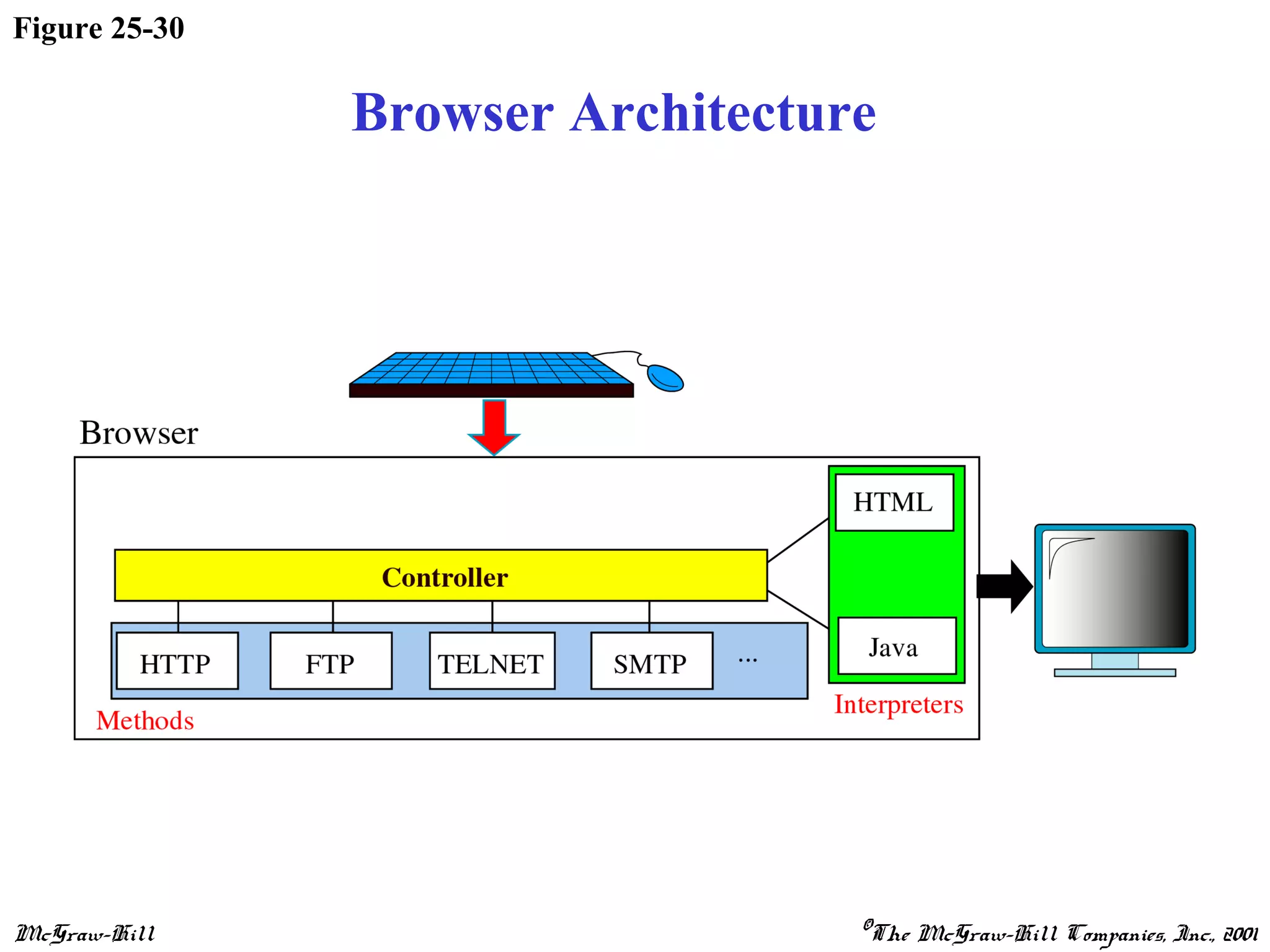 Application layer diagram | PPT