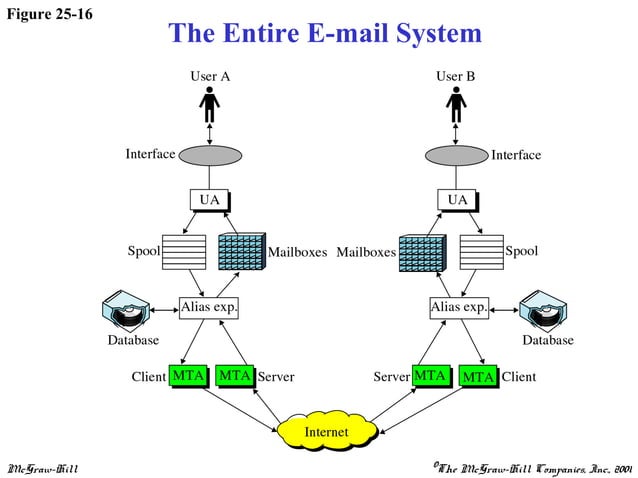 Application Layer Diagram | Ppt
