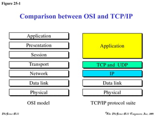Application layer diagram | PPT