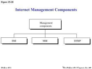 Application layer diagram | PPT