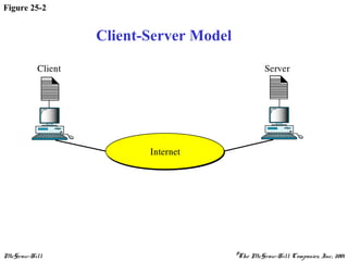 Application layer diagram | PPT
