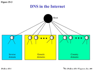 Application layer diagram | PPT