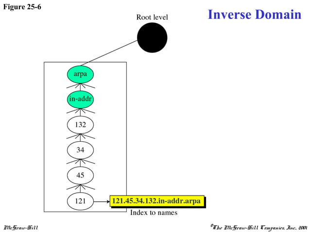 Application layer diagram | PPT