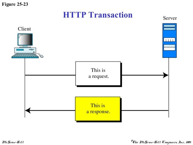 Application Layer Diagram