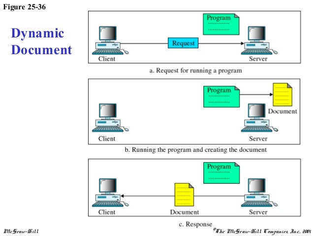 Application layer diagram