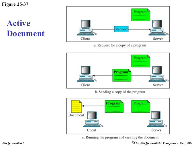 Application Layer Diagram