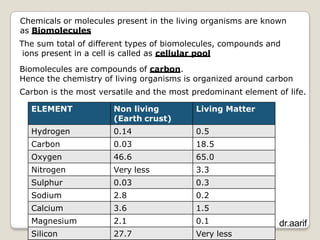 ch 8 biomolecules ppt-converted (1).pptx