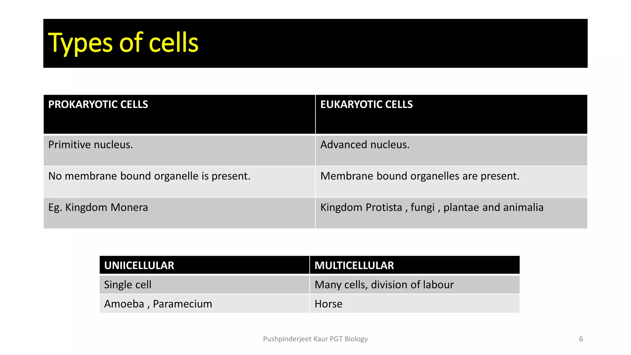 Ch 8 cell the unit of life class xi | PDF