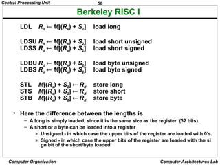 Comprehensive Overview of Central Processing Unit Architecture and ...