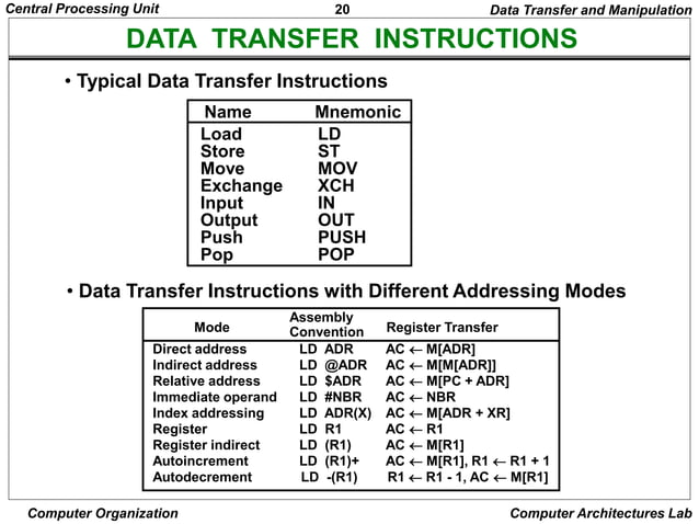 Ch8_CENTRAL PROCESSING UNIT Registers ALU | PPT