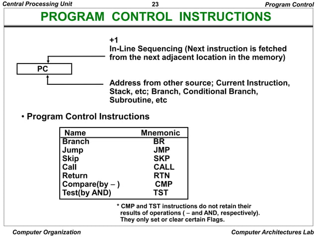 Ch8_CENTRAL PROCESSING UNIT Registers ALU | PPT