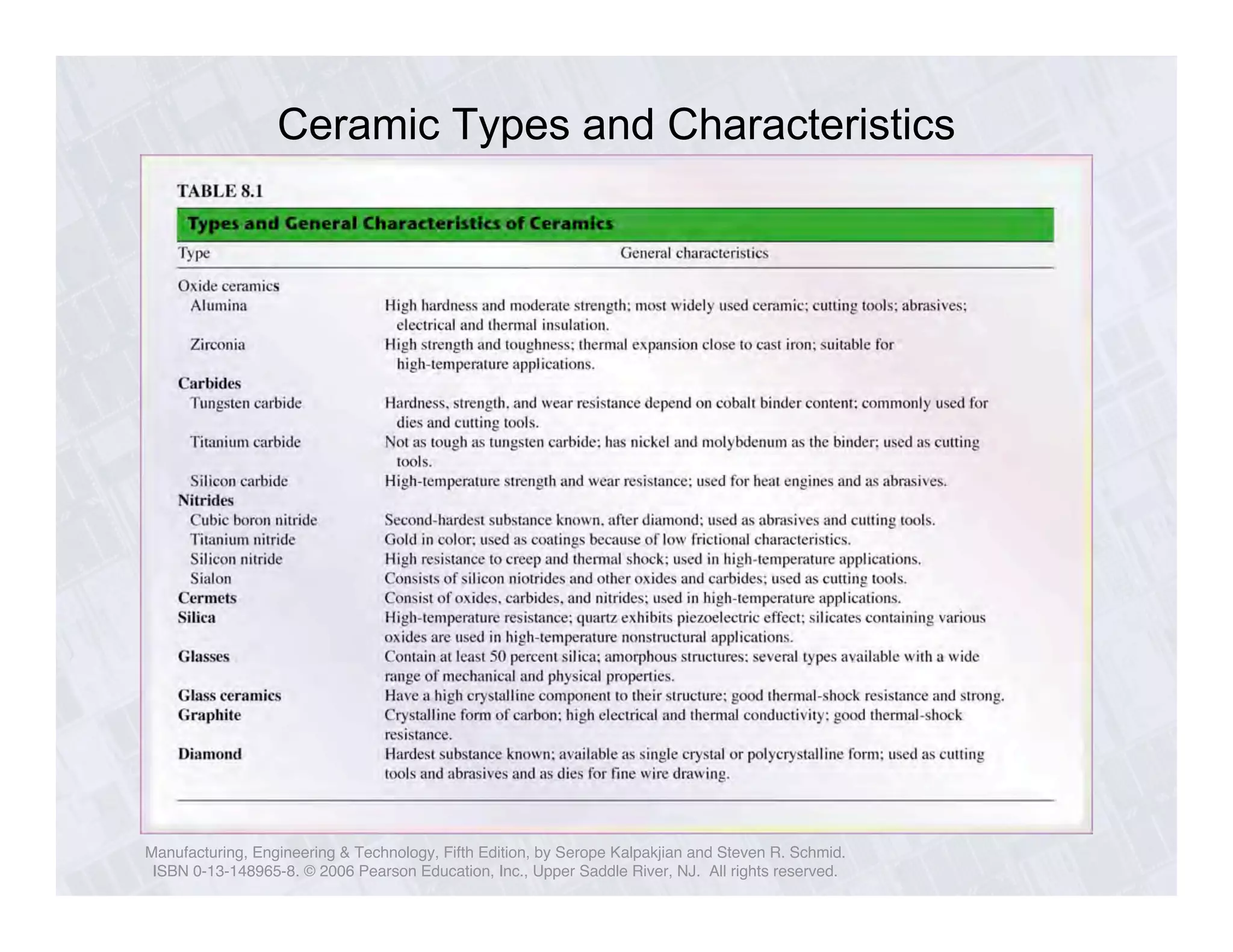 Ch8 ceramics graphites Erdi Karaçal Mechanical Engineer University of ...
