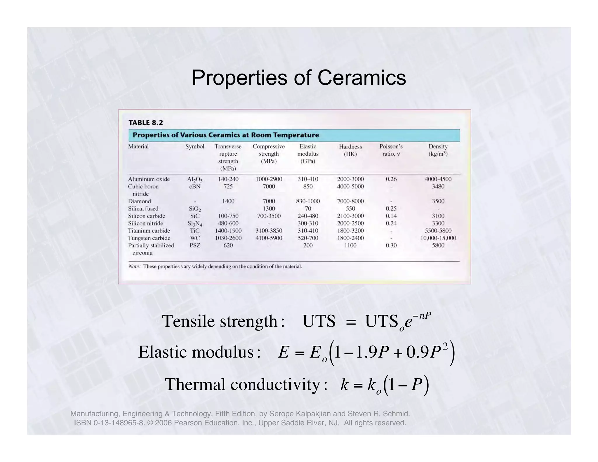 Ch8 ceramics graphites Erdi Karaçal Mechanical Engineer University of ...