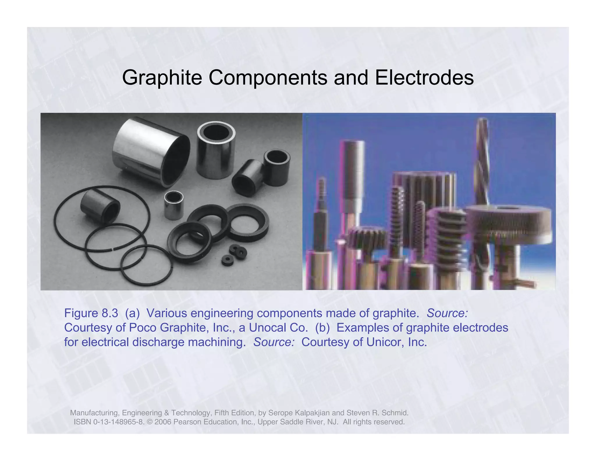Ch8 ceramics graphites Erdi Karaçal Mechanical Engineer University of ...