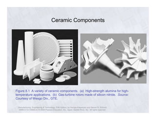 Ch8 ceramics graphites Erdi Karaçal Mechanical Engineer University of ...