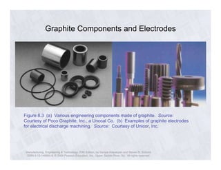 Ch8 ceramics graphites Erdi Karaçal Mechanical Engineer University of ...