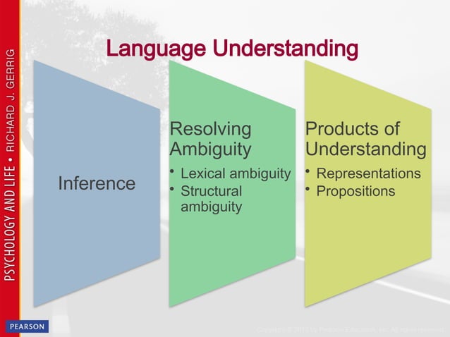 General Psychology：Unit 8 Cognitive process | PPTX