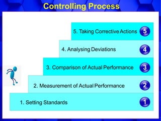 CH 8 CONTROLLING.pdf