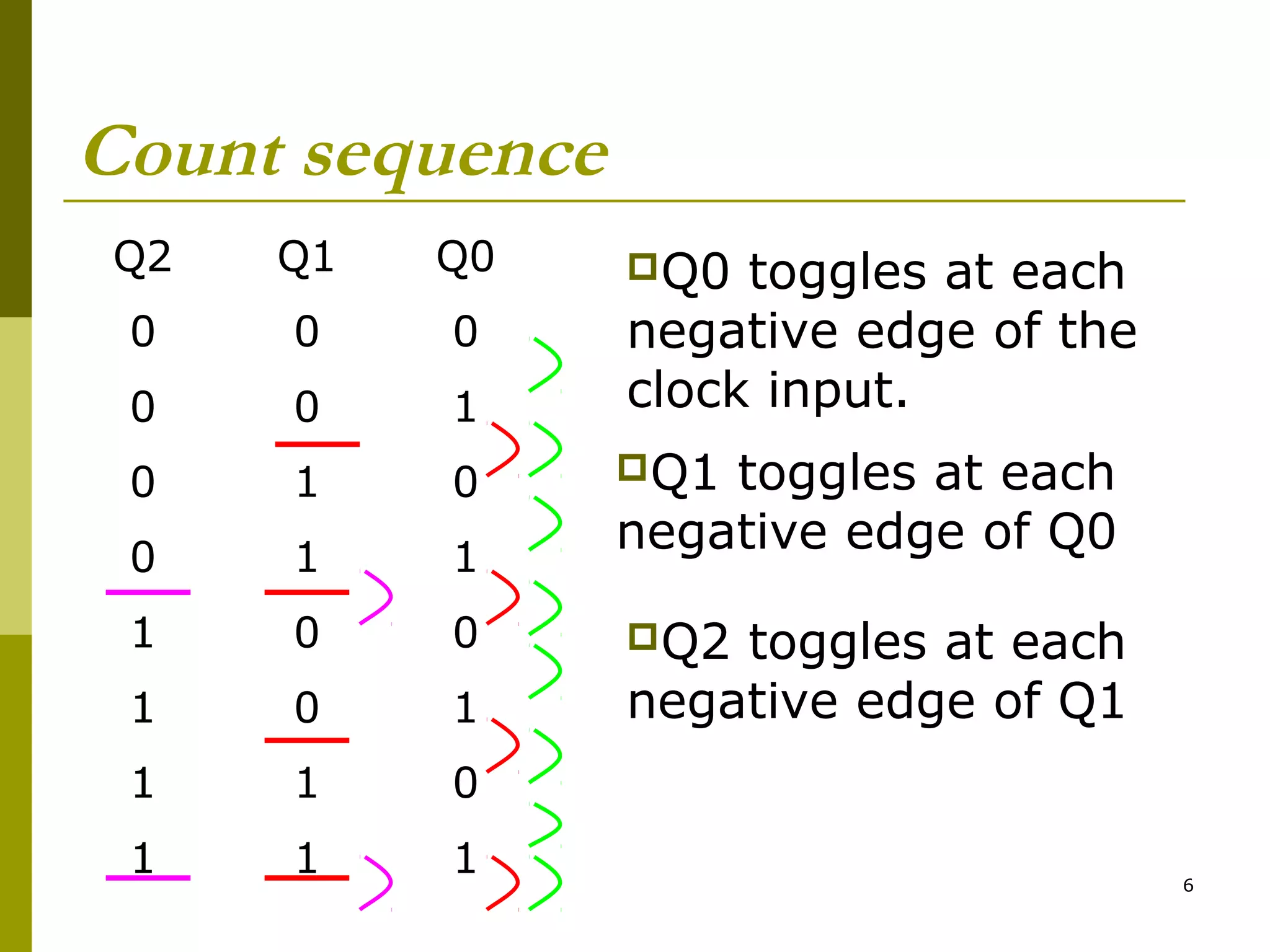 Logic Design - Chapter 8: counters | PPT