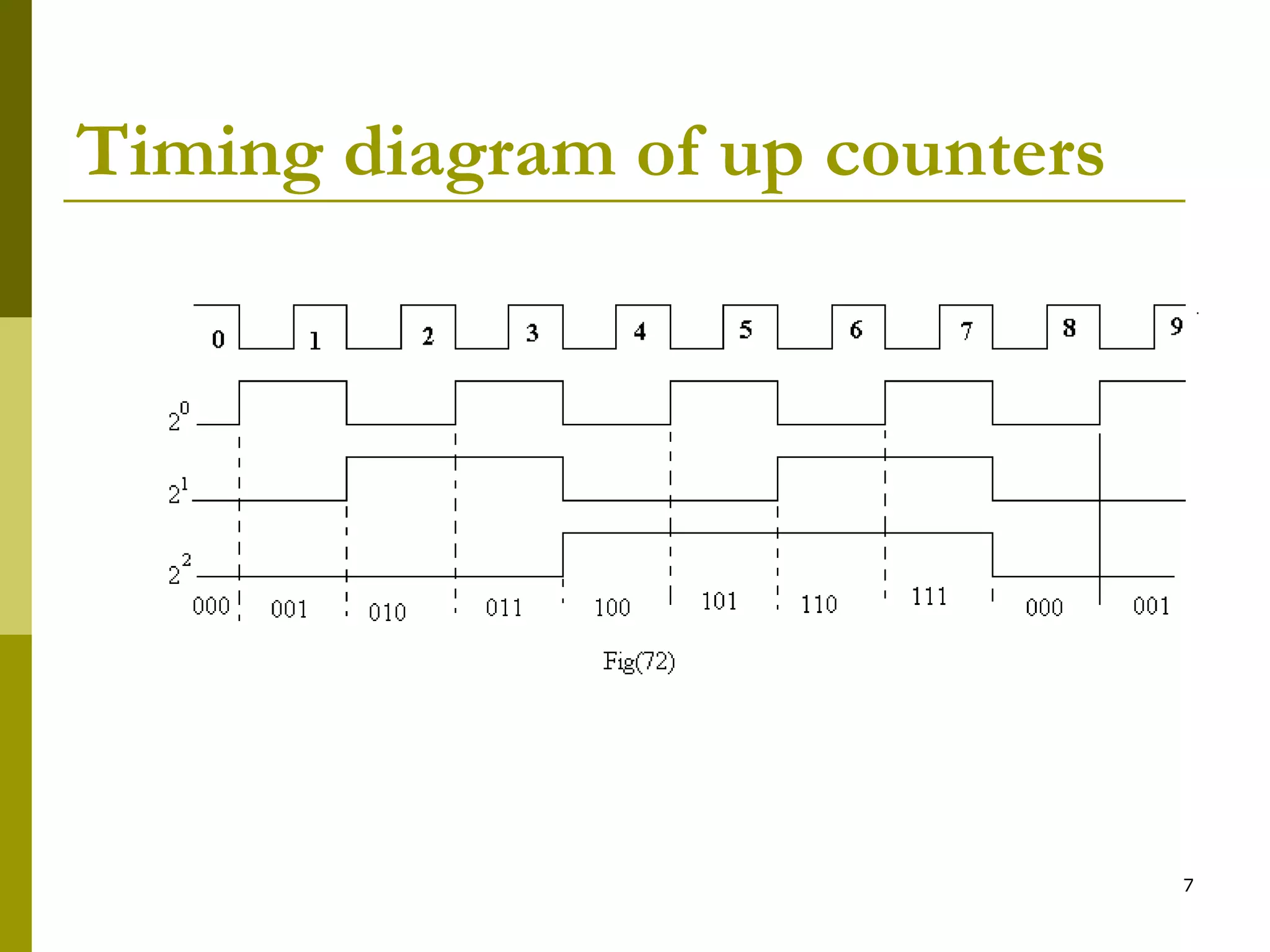 Logic Design - Chapter 8: counters | PPT