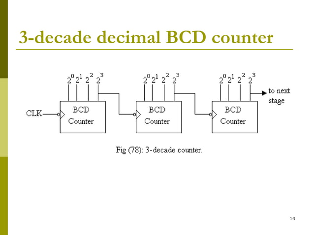 Logic Design - Chapter 8: counters | PPT