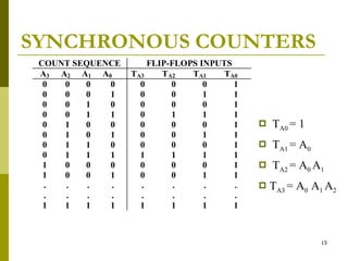 Logic Design - Chapter 8: counters | PPT