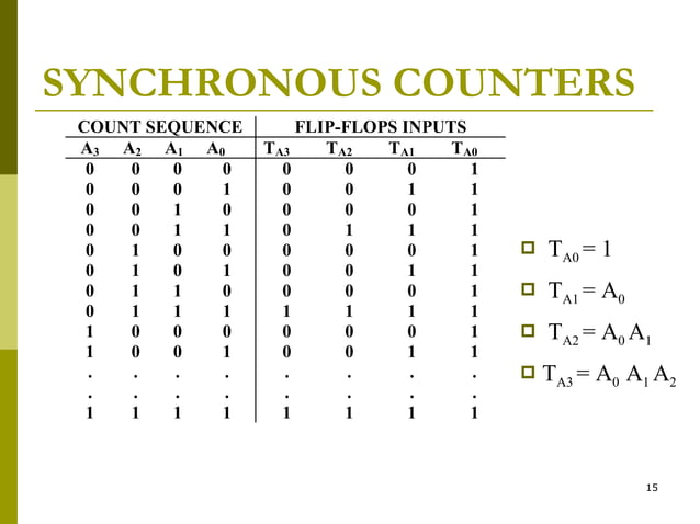 Logic Design - Chapter 8: counters | PPT