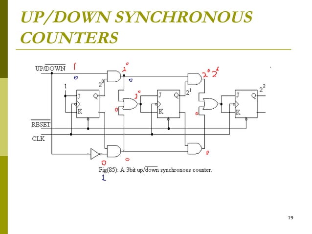 Logic Design - Chapter 8: counters | PPT