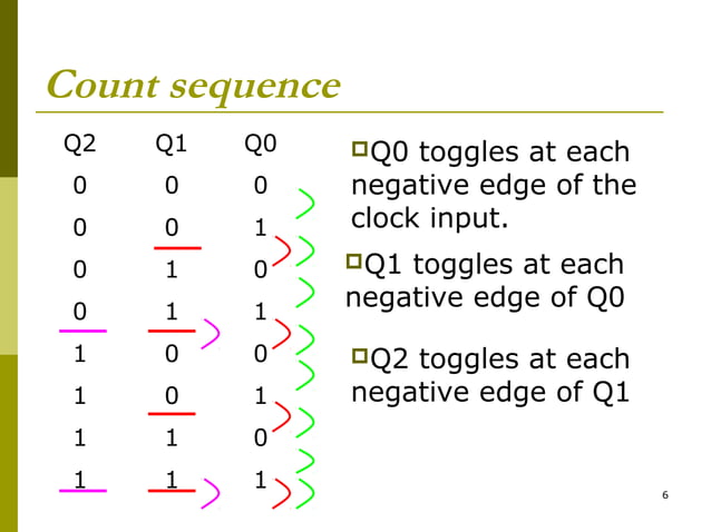 Logic Design - Chapter 8: counters | PPT
