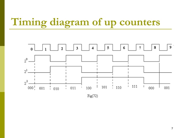 Logic Design - Chapter 8: counters | PPT