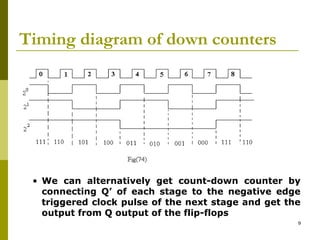 Logic Design - Chapter 8: counters | PPT