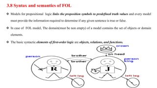 First order logic in artificial Intelligence.pptx