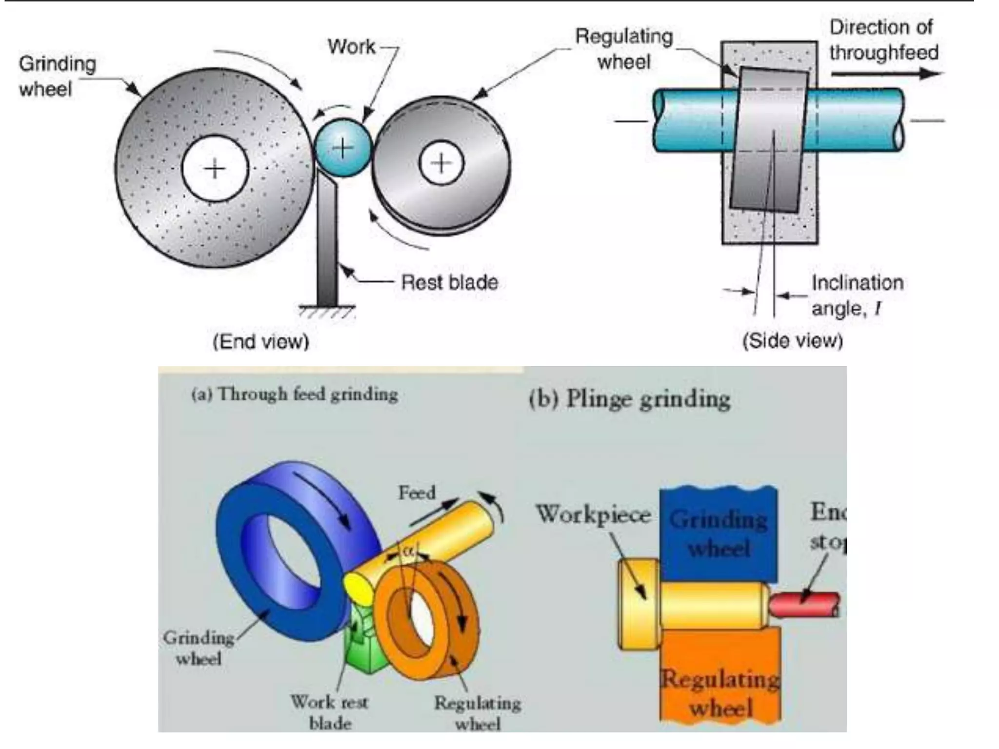 Ch 8 grinding machines | PPT