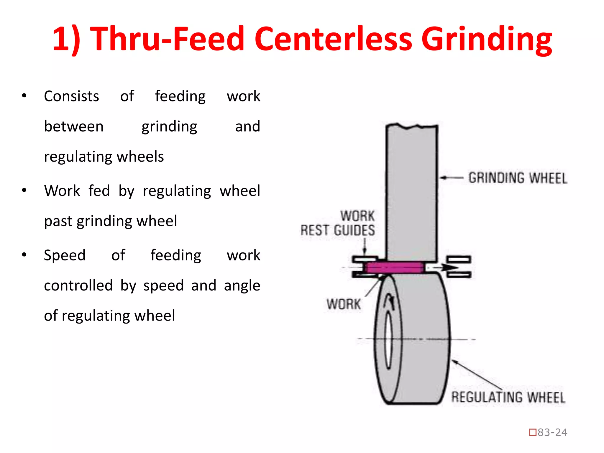 Ch 8 grinding machines | PPT