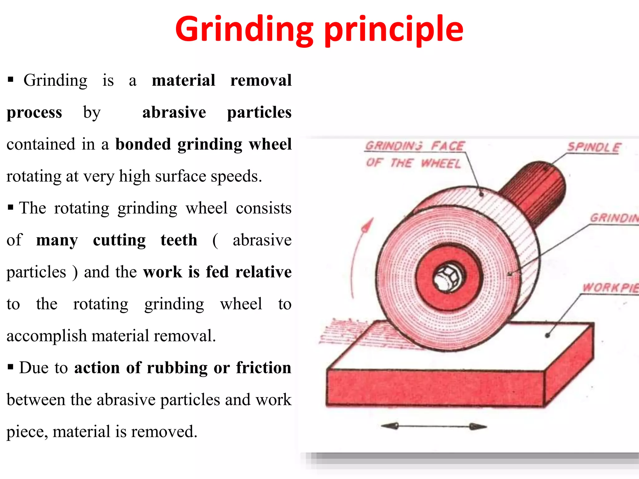 Ch 8 grinding machines | PPT