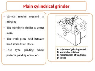 Ch 8 grinding machines | PPT