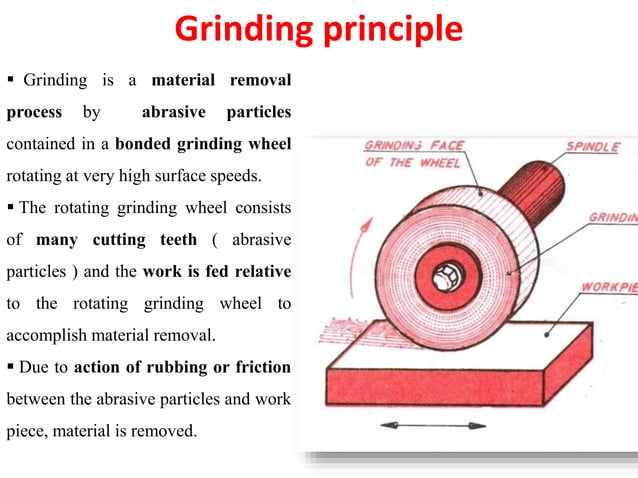 Ch 8 grinding machines | PPT