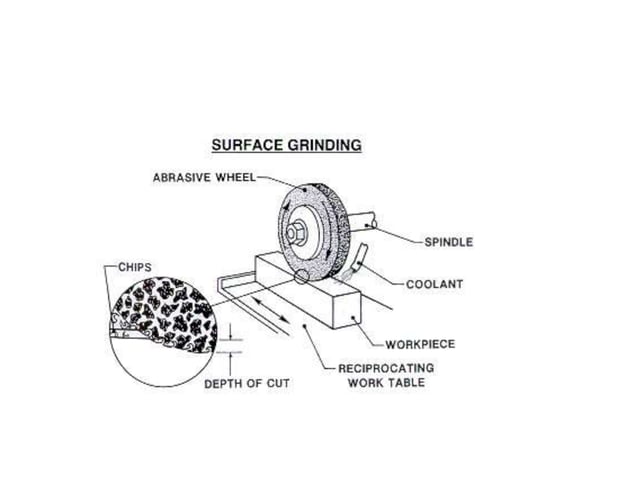 Ch 8 grinding machines | PPT