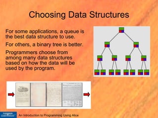Ch 8 introduction to data structures | PPT
