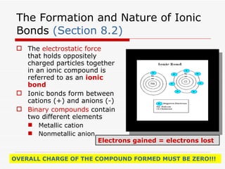 Ch 8 ionic compounds | PPT