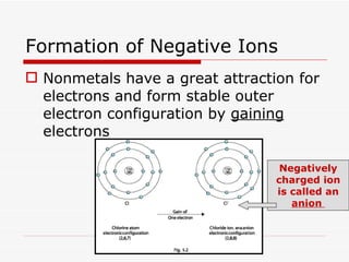 Ch 8 ionic compounds | PPT