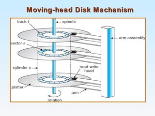 Operating System | PPT