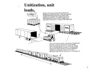 Ch 8 material handling | PPT