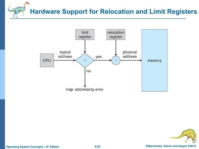 ch8 Memory management (Operating System).ppt