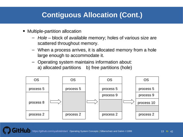 Operating System Ch8 Memory Management Ppt 