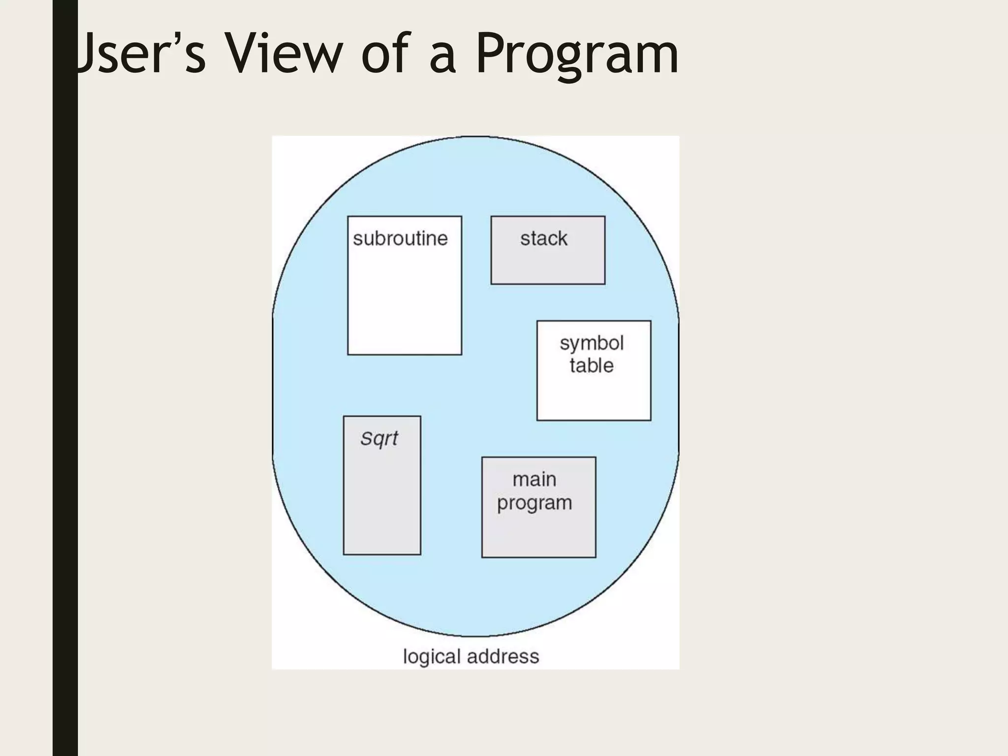 ch8 Memory Management OS.pptx