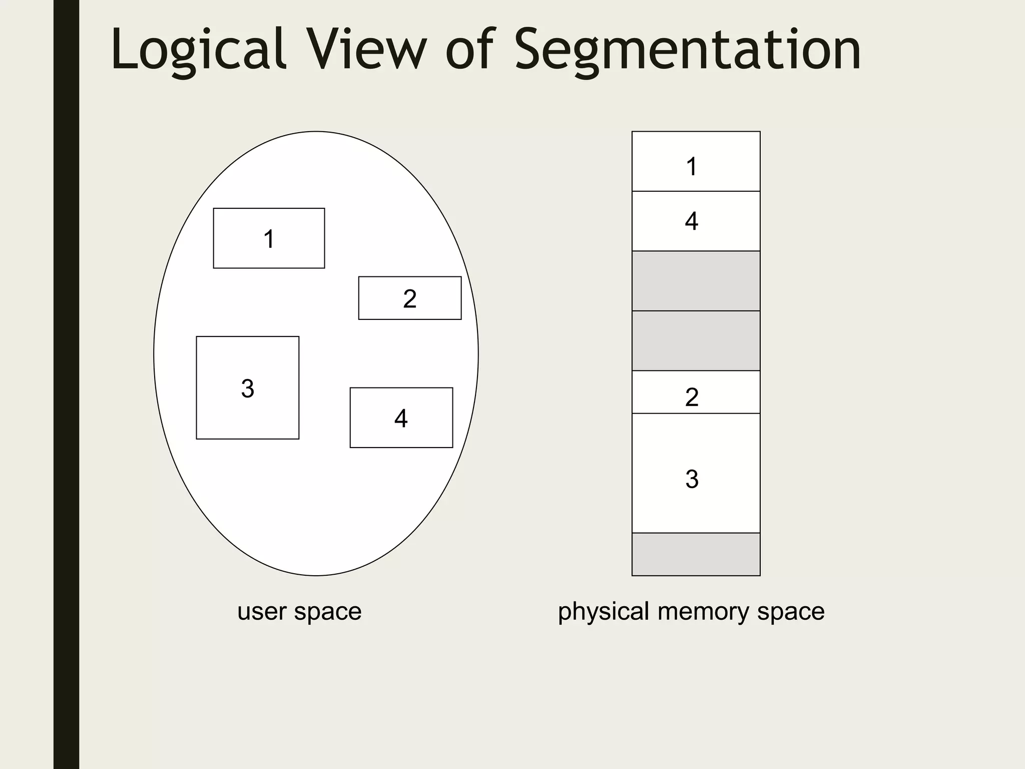 ch8 Memory Management OS.pptx