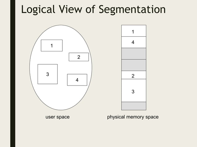 ch8 Memory Management OS.pptx