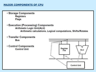 Central process unit official.ppt