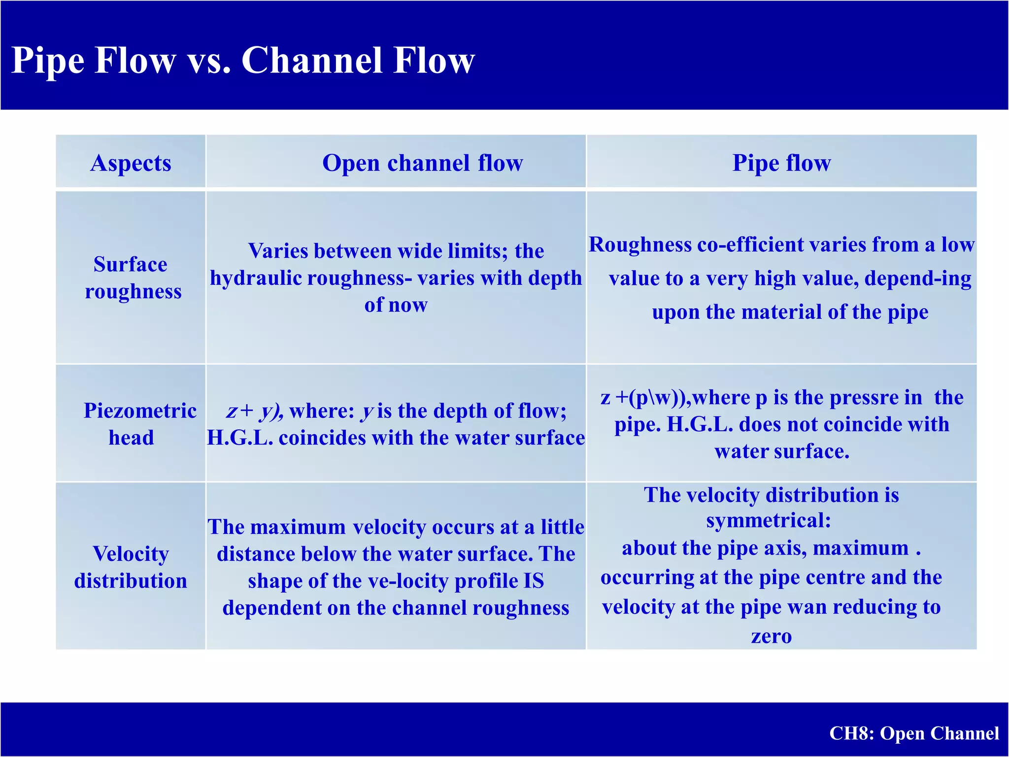 Open channel | PDF